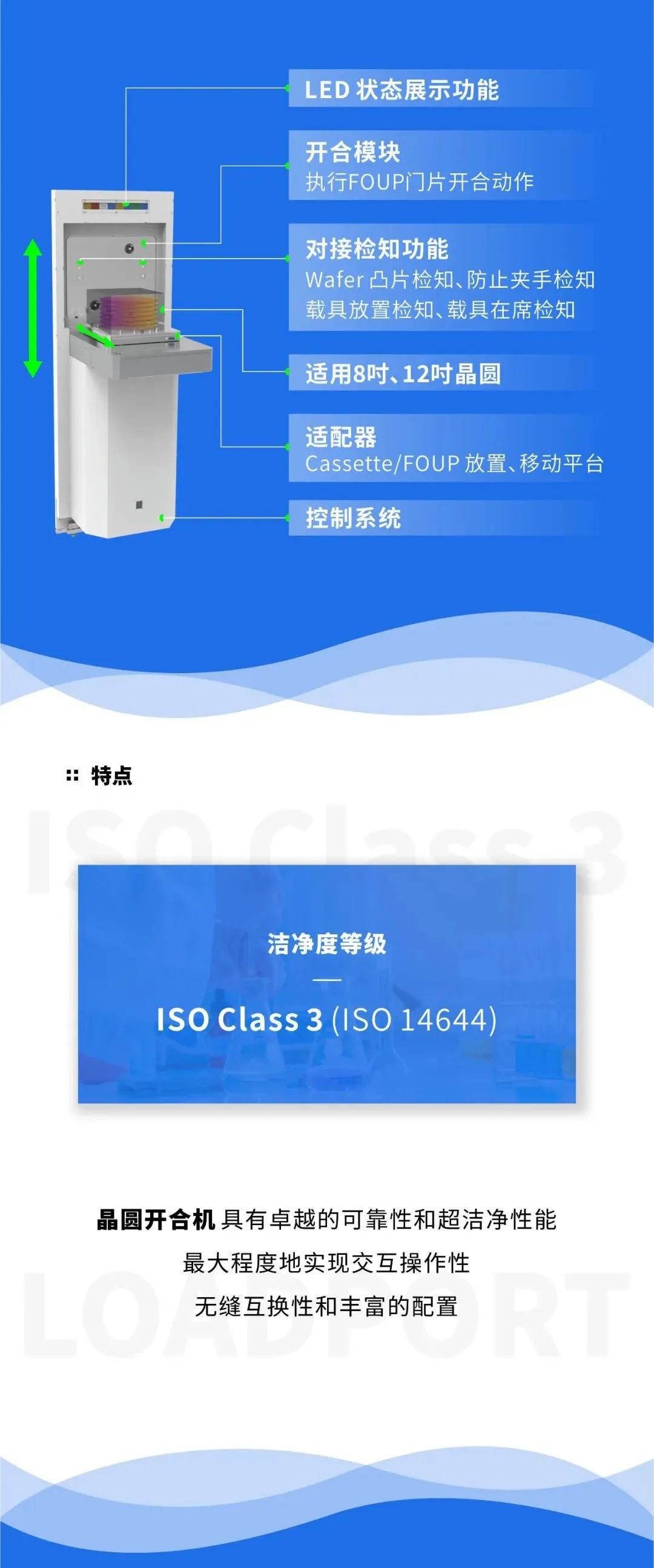 从入门到“晶”通，让上银Loadport来实现-公司新闻-HIWIN|直驱转台|直线模组|直线电机|-天津龙创恒盛实业有限公司