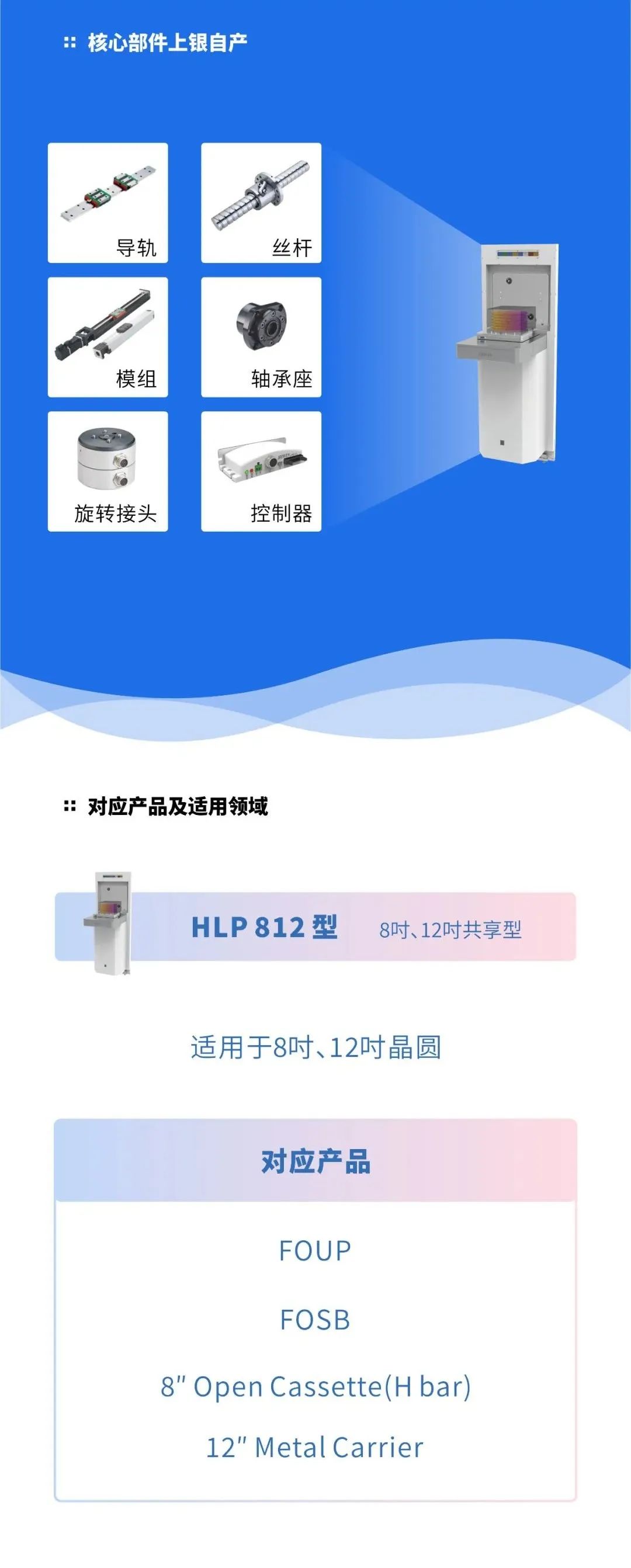 从入门到“晶”通，让上银Loadport来实现-公司新闻-HIWIN|直驱转台|直线模组|直线电机|-天津龙创恒盛实业有限公司